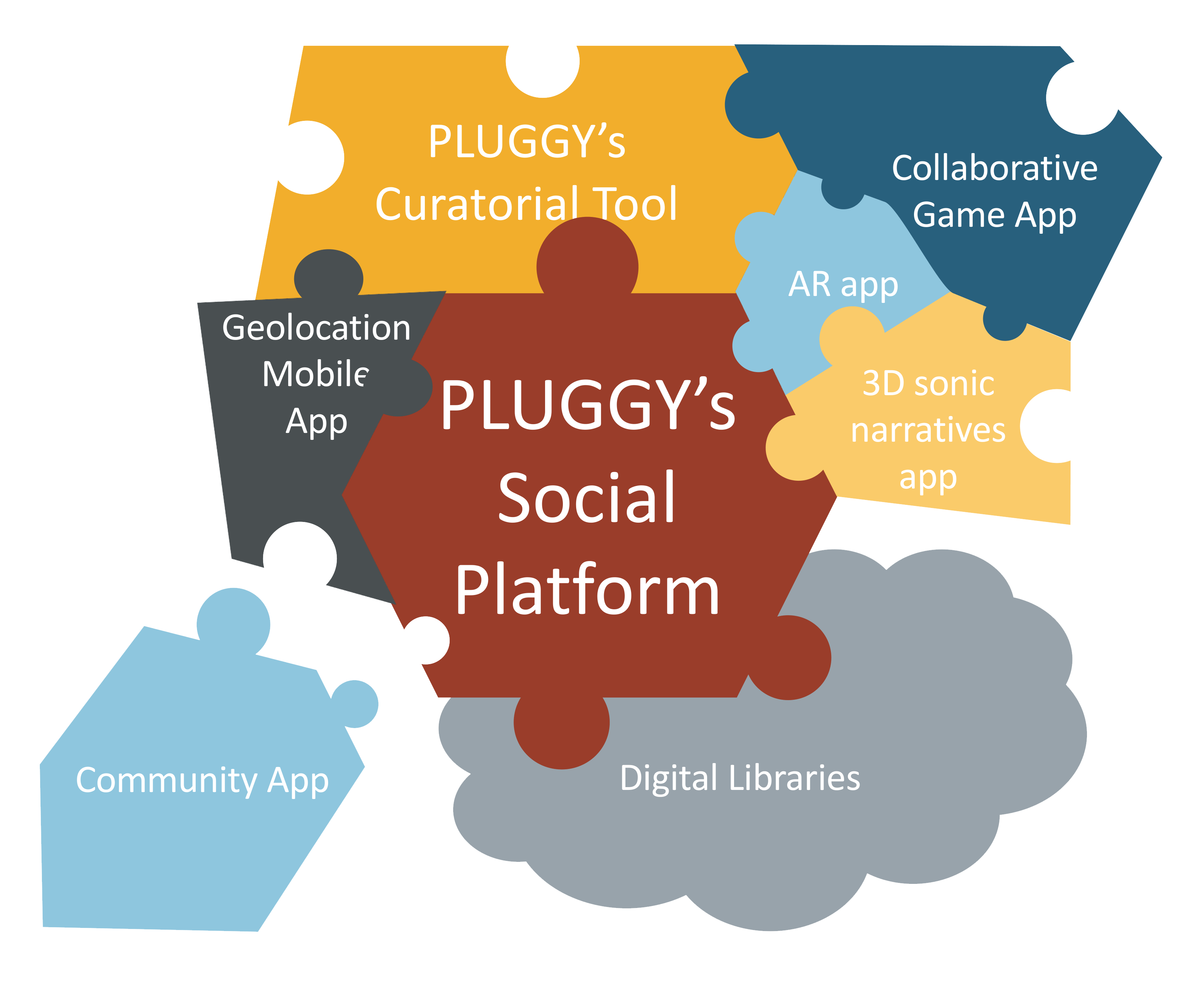 PLUGGY EU Project – Home